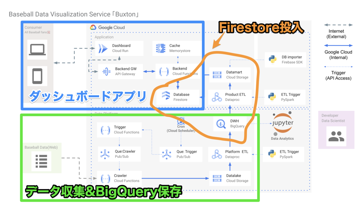 PythonとGoogle Cloudを使って年間70万球の野球データをいい感じに可視化・分析するダッシュボードを作った - Lean Baseball
