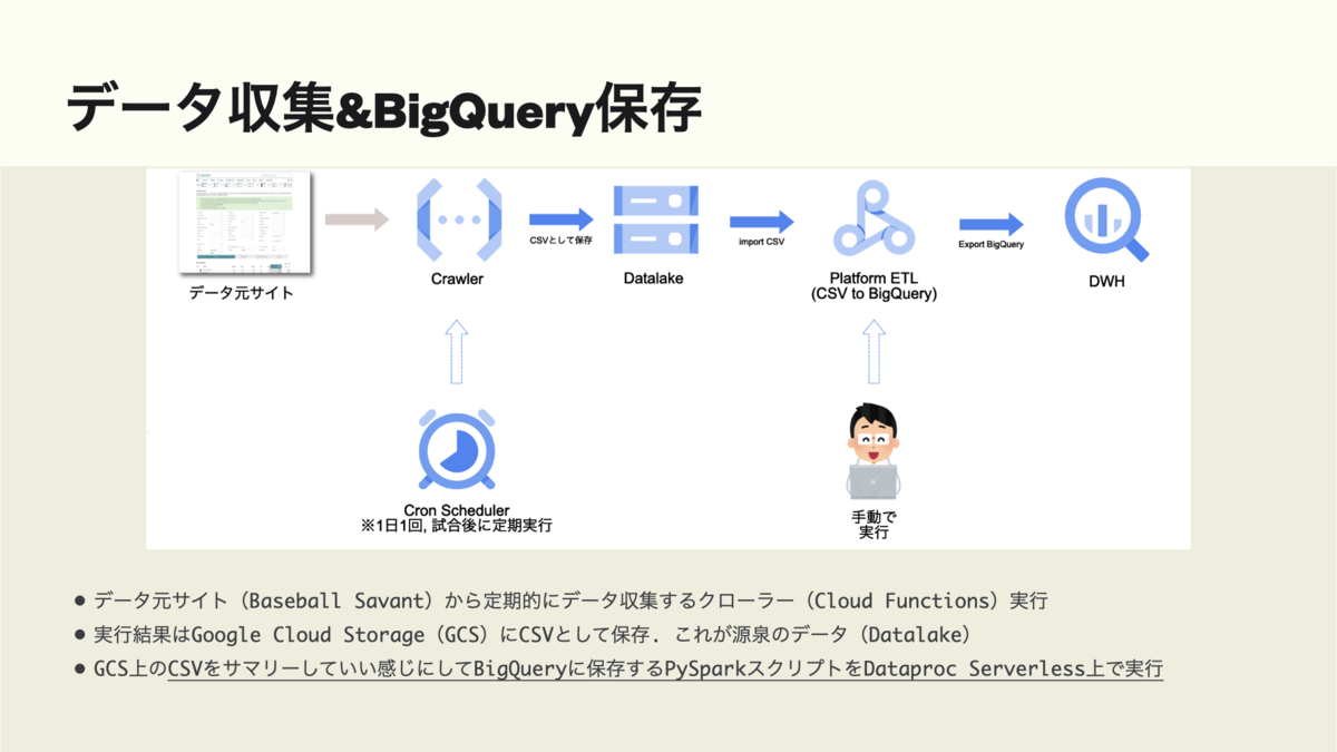PythonとGoogle Cloudを使って年間70万球の野球データをいい感じに可視化・分析するダッシュボードを作った - Lean Baseball