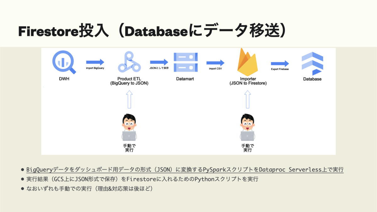 PythonとGoogle Cloudを使って年間70万球の野球データをいい感じに可視化・分析するダッシュボードを作った - Lean Baseball