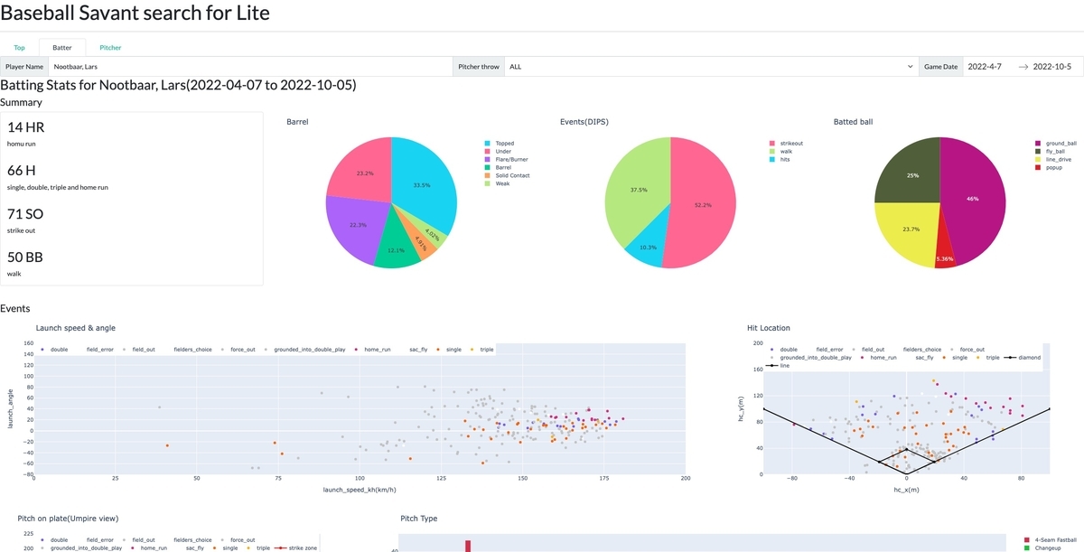君は「ラーズ・ヌートバー」という選手を知っているか? - 侍JAPAN入りすべき3つの理由 - Lean Baseball