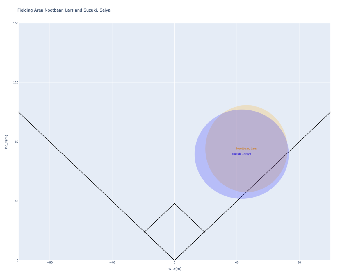 君は「ラーズ・ヌートバー」という選手を知っているか? - 侍JAPAN入りすべき3つの理由 - Lean Baseball