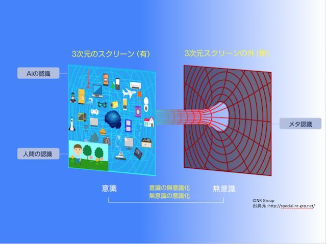日本から世界へと広がるnTech『AI時代の新しい働き方・教育メソッド』 - こころの仕組み研究室｜しおみのりこの心感覚ライフメソッド