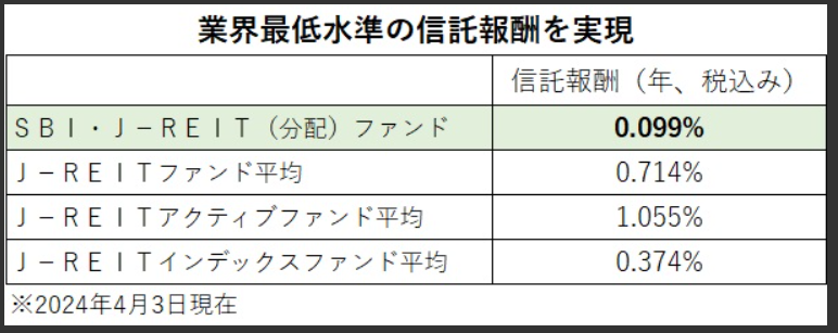 SBI・J-REIT（分配）ファンド（年4回決算型）は、イイかもしれない！ - 米国株とJリートでFIRE