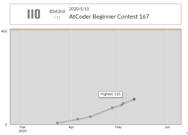 ABC167 - プログラミング未経験者が Atcoderの成長を記録する