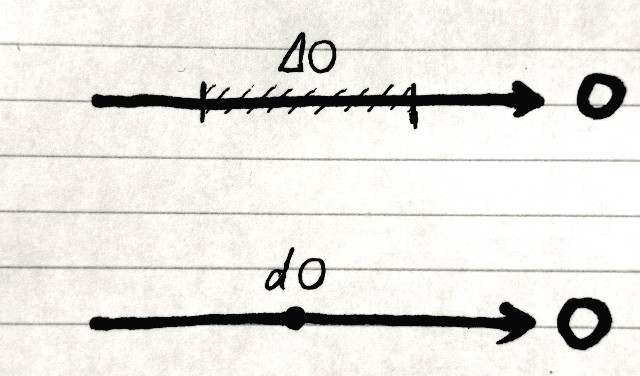 Δ(デルタ)とdを紐解く - 教科書なんていらない！？物理で足を引っ張ってる受験生必見、たったの3ヶ月で物理の偏差値45から偏差値60まで上げ ...