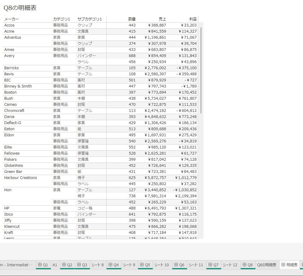 【Tableau】(Ord5)5. HandsOn - Intermediate II解説 - shohei_anzai1のブログ