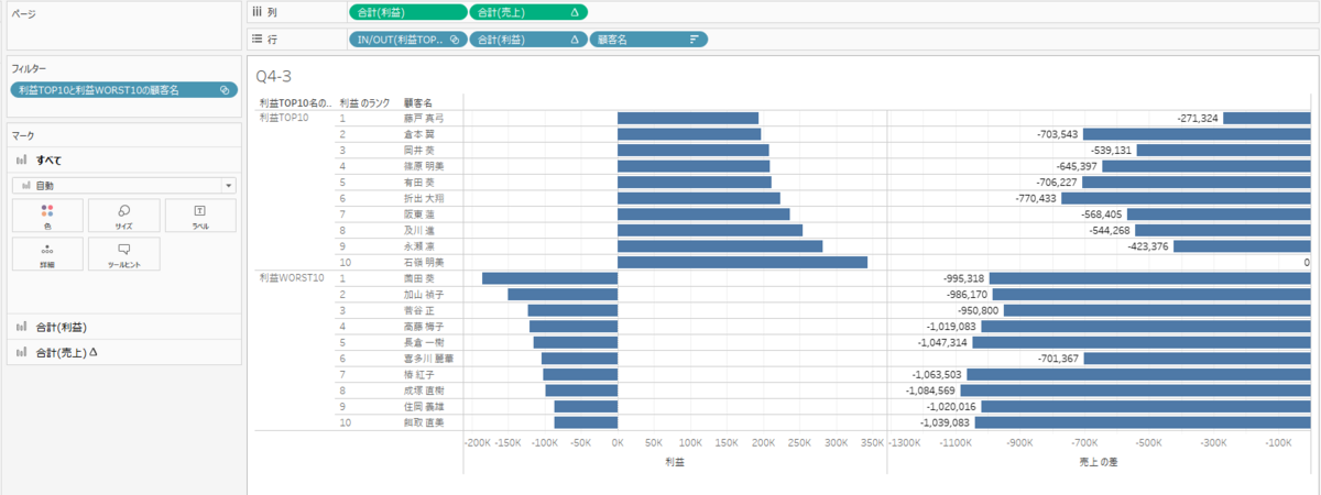 【Tableau】(Ord9)9. HandsOn - Advanced I解説 - shohei_anzai1のブログ