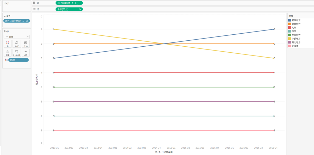 【Tableau】(Ord9)9. HandsOn - Advanced I解説 - shohei_anzai1のブログ