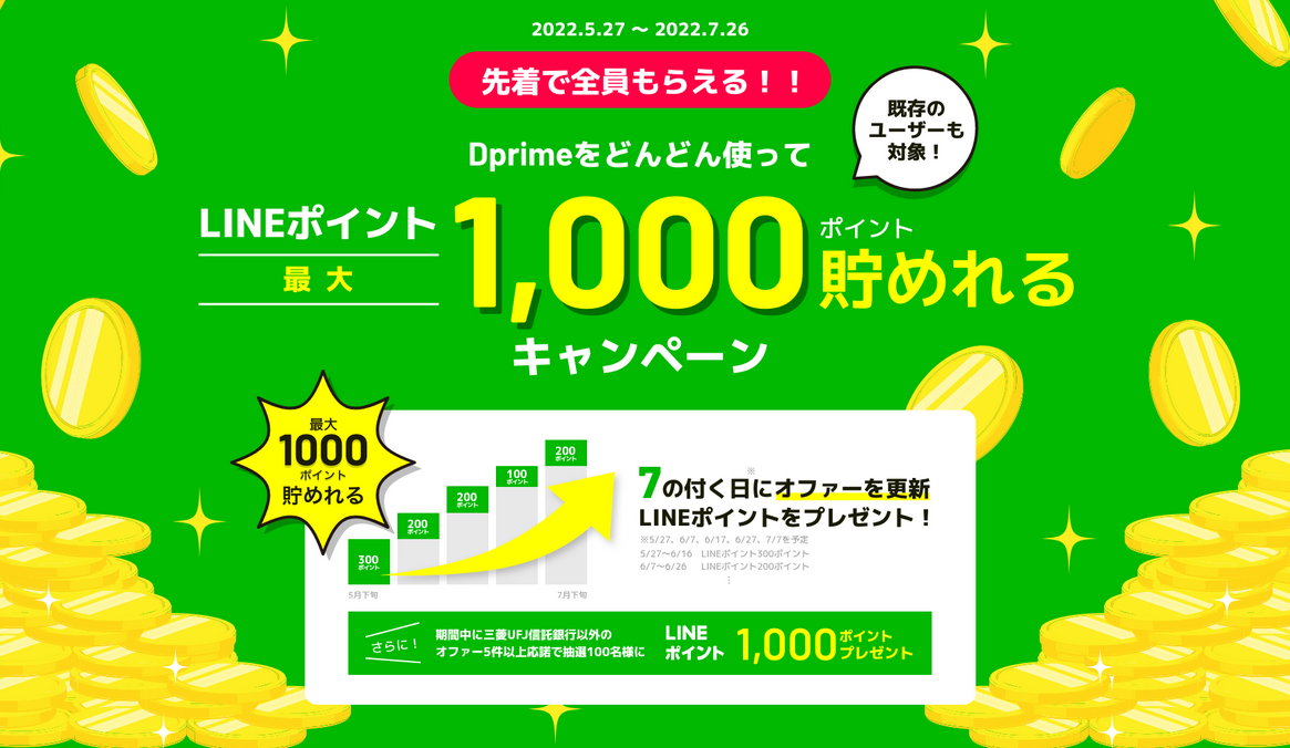 情報銀行のDprimeの評判と仕組み LINEポインやAmazonギフト券がもらえるキャンペーン実施中 - ポイント投資の攻略ブログ