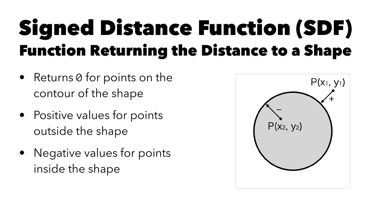 Metalシェーダーで形状のアニメーション - Sansan Tech Blog