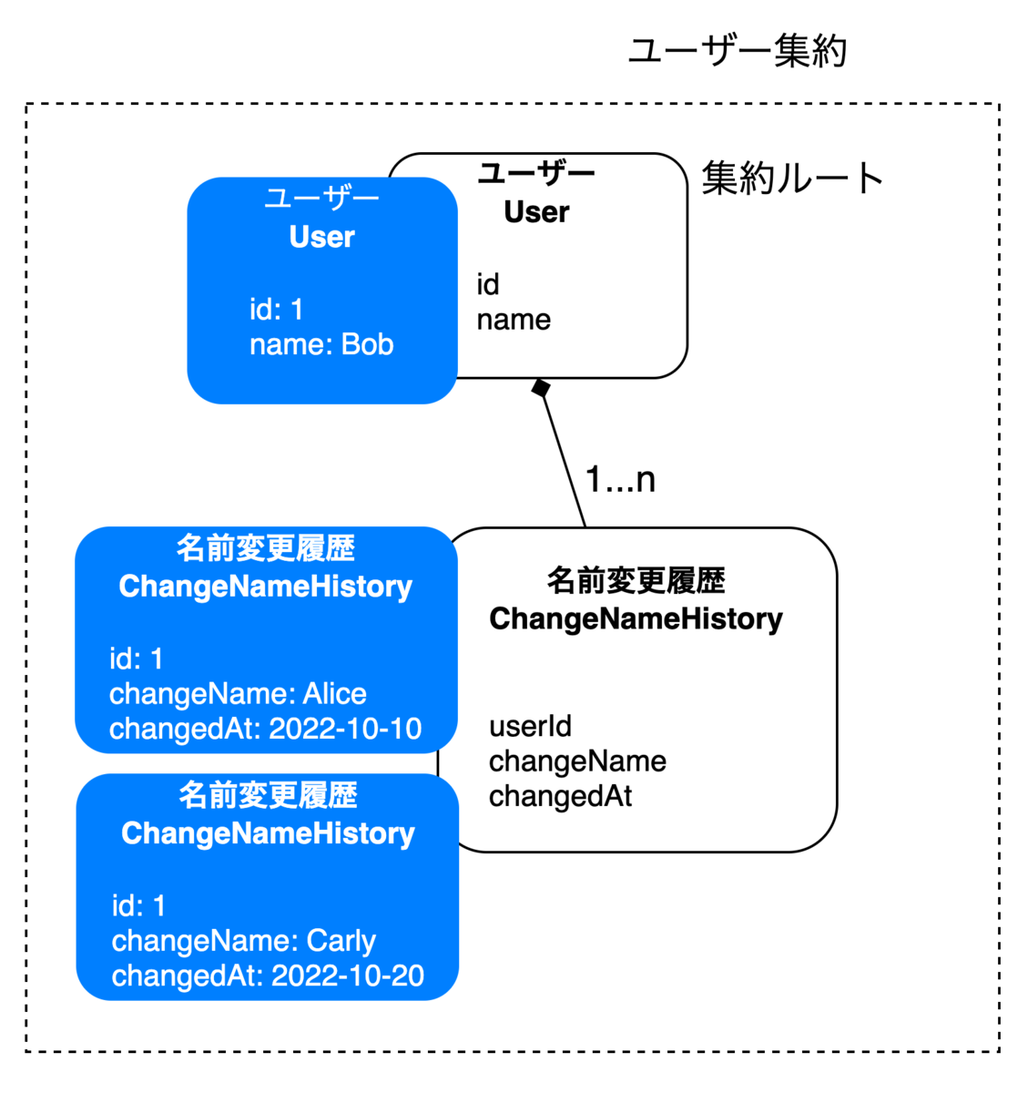 Deep Moduleという観点から戦術的DDDのRepositoryの設計を考えてみた - Yappli Tech Blog