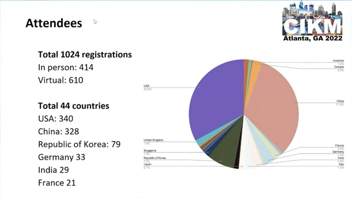 CIKM2022 参加報告 - May the Neural Networks be with you