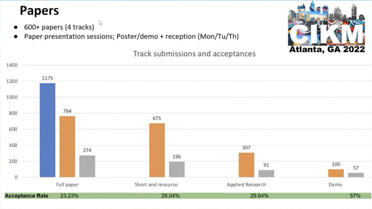 CIKM2022 参加報告 - May the Neural Networks be with you