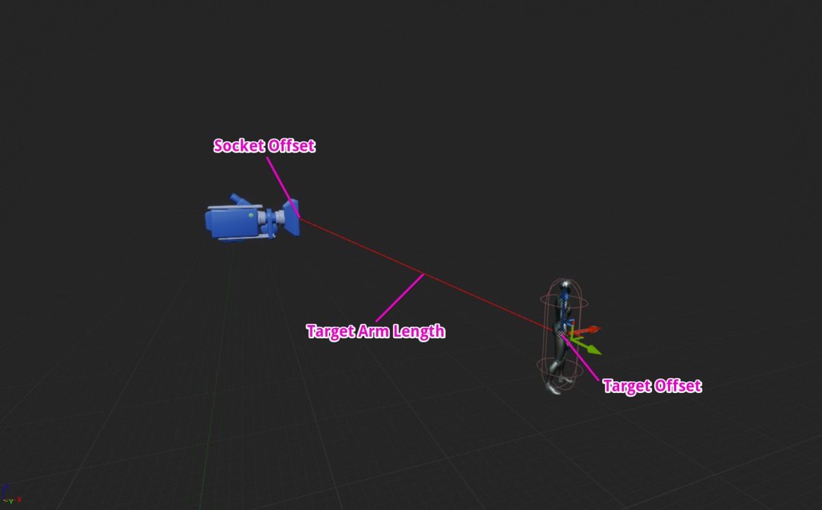 【UE5】Spring Arm を使いこなす - トンコツ開発ブログ