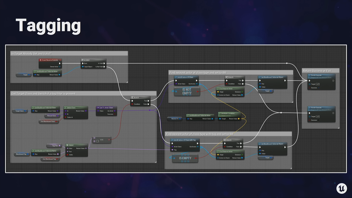 【UE5】Unreal Fest 2022 レポート（1） - トンコツ開発ブログ