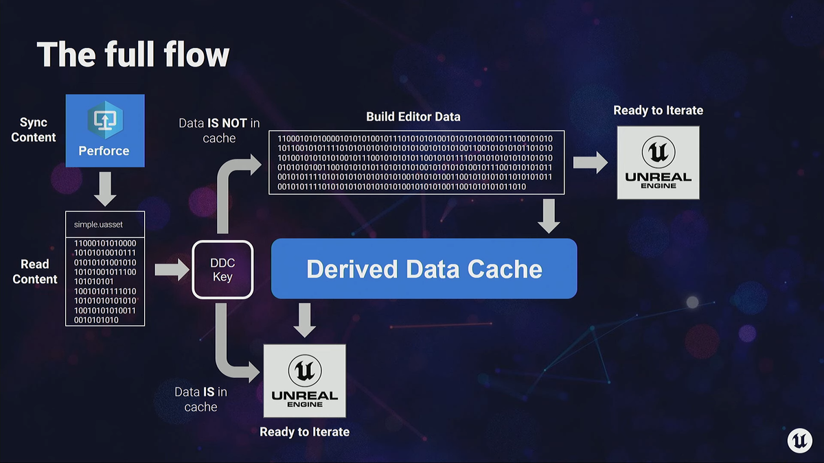 【UE5】Unreal Fest 2022 レポート（2） - トンコツ開発ブログ