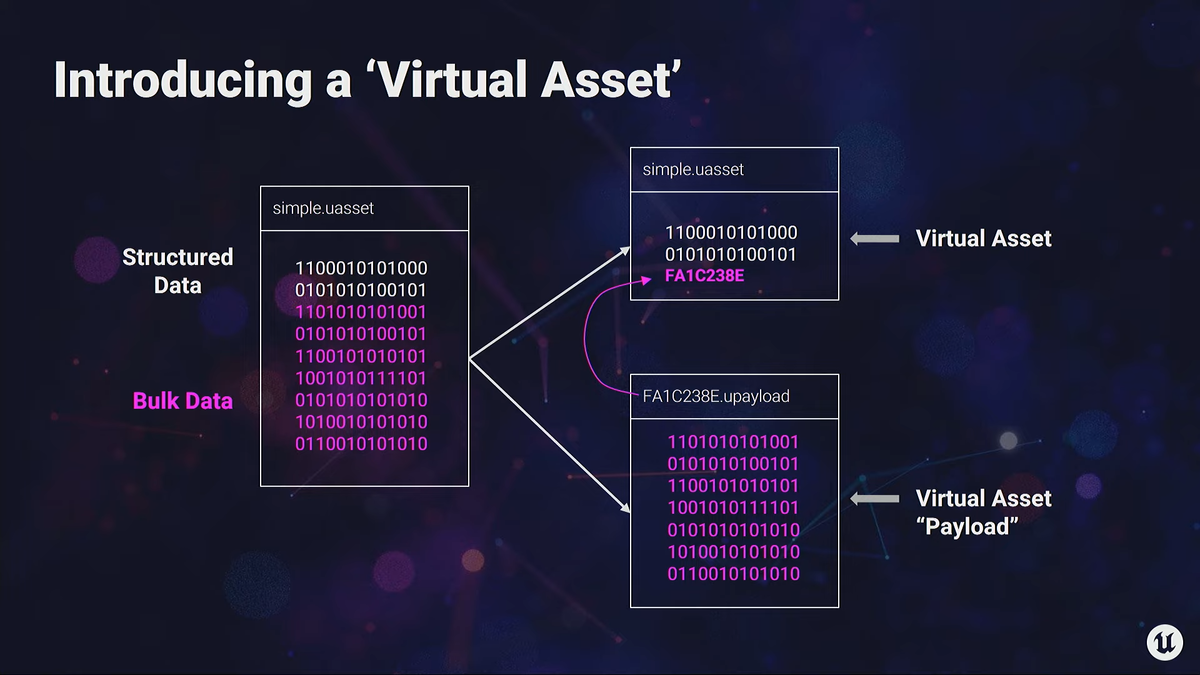 【UE5】Unreal Fest 2022 レポート（2） - トンコツ開発ブログ