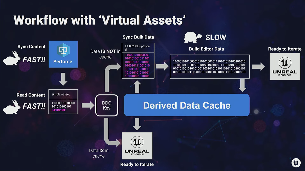【UE5】Unreal Fest 2022 レポート（2） - トンコツ開発ブログ