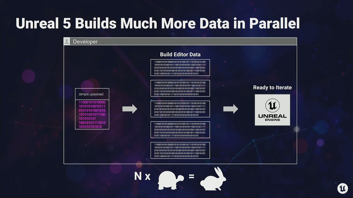 【UE5】Unreal Fest 2022 レポート（2） - トンコツ開発ブログ