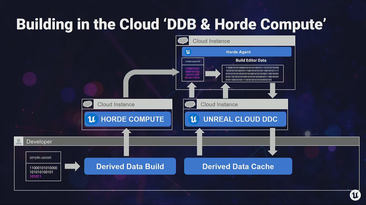 【UE5】Unreal Fest 2022 レポート（2） - トンコツ開発ブログ