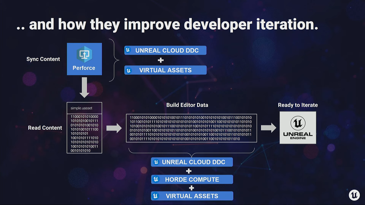 【UE5】Unreal Fest 2022 レポート（2） - トンコツ開発ブログ