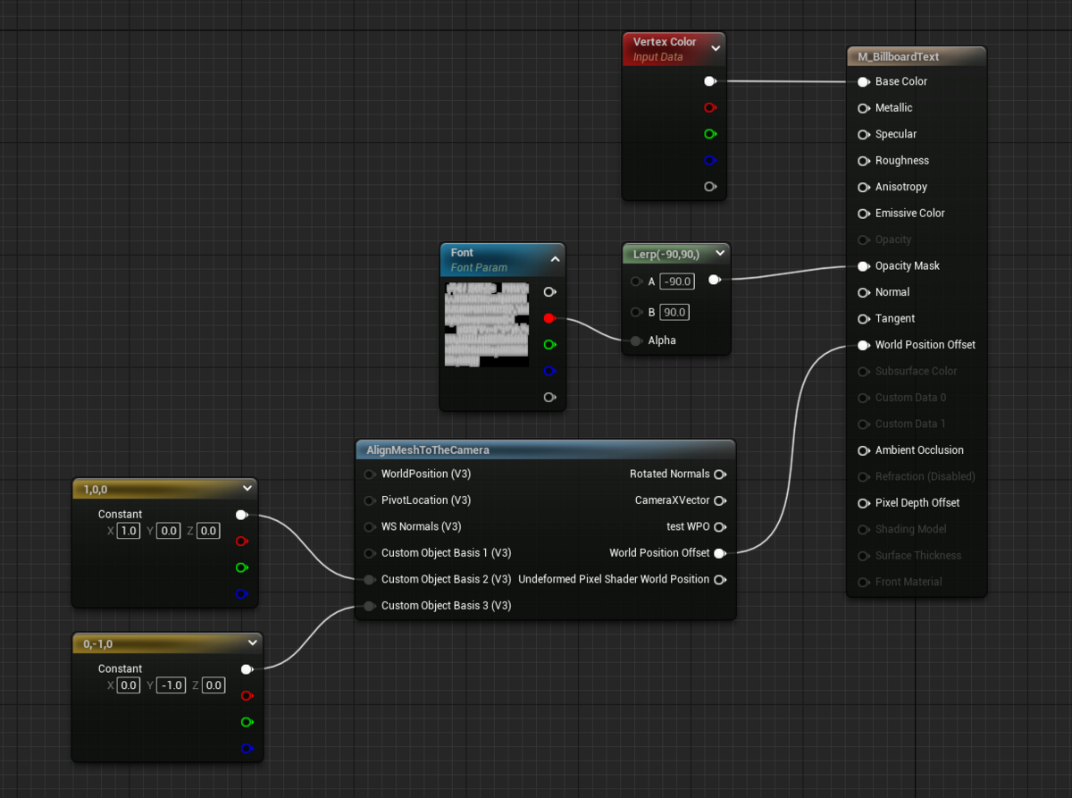 【UE5】TextRenderComponentでビルボード的な見た目を作る - トンコツ開発ブログ