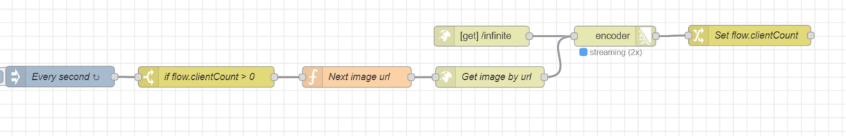 Node-RedでMJPEG その1：環境構築と動作確認 - Bye Bye Moore