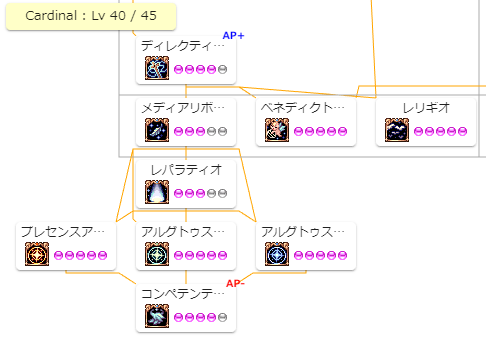 【RO/カーディナル】カーディナルの支援スキルを視る！ - でっくす症候群