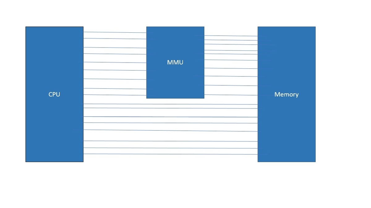 [B!] ソフトウェアレベルでのDMAについて(NIC driver周り) - siiba_r’s blog