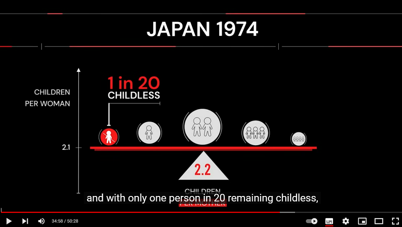 日本女性の生涯無子率29.6%(2022年)は世界一で前例がない - 人口減少時代をグラフで読み解く