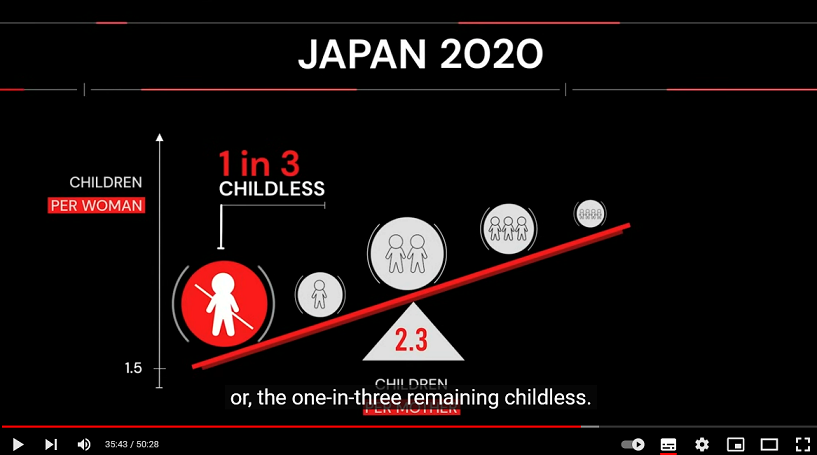 日本女性の生涯無子率29.6%(2022年)は世界一で前例がない - 人口減少時代をグラフで読み解く