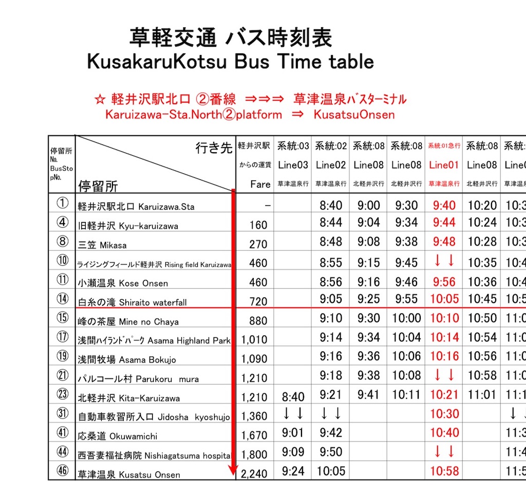 【軽井沢】①三笠ホテル - Silk’s 旅diary