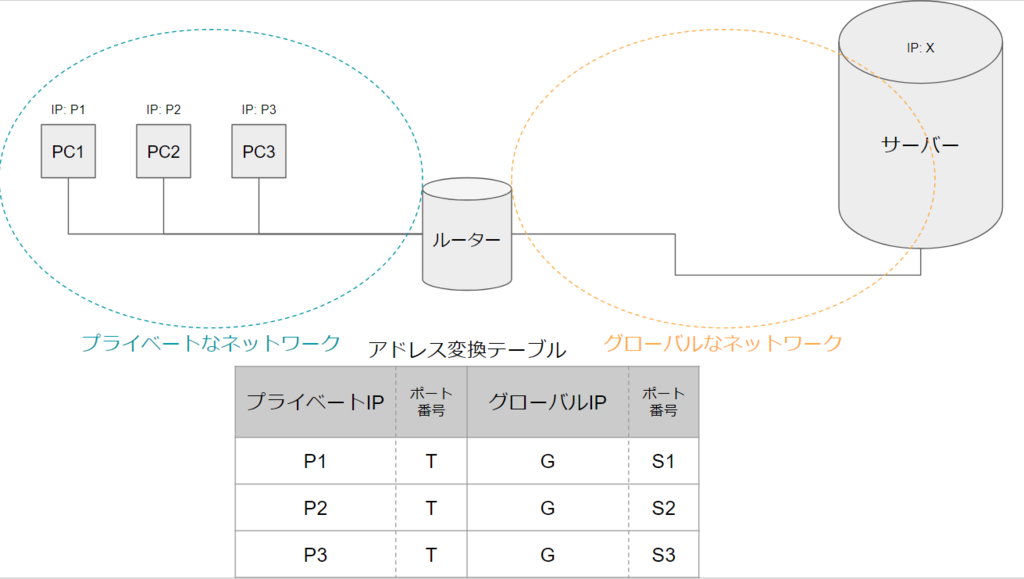 NAPTとは - お気持ち.log