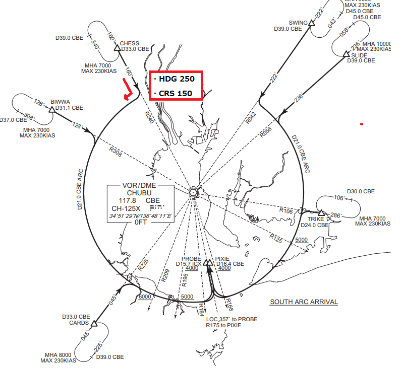 DME ARCアプローチを学ぶ - ひとりSim.アカデミー