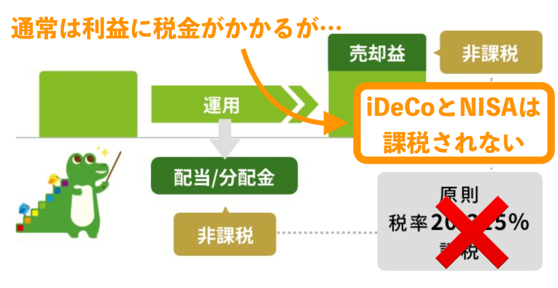 投資初心者のiDeCoとNISAの運用は オルカン（全世界株式）、S&P500を選ぶ - 確定拠出年金（DC）研修室