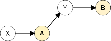 도식으로 보는 git-merge의 --ff, --no-ff, --squash의 차이점 : 네이버 블로그