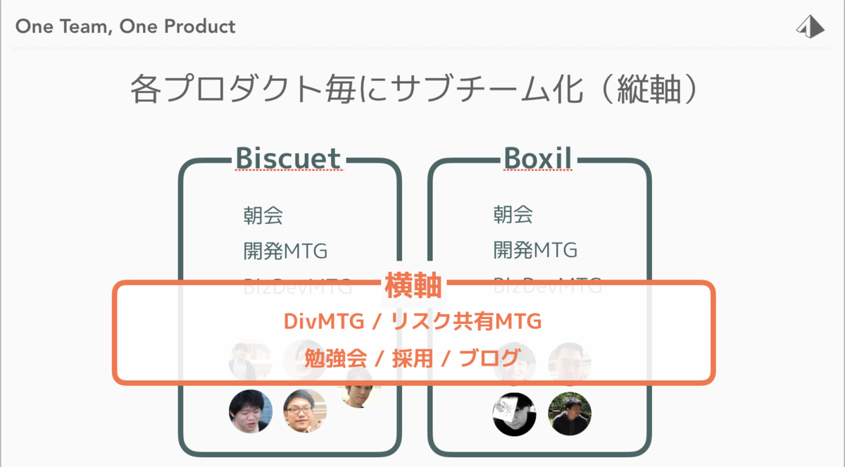 YWTで振り返るエンジニアリングマネージャーになってからの1年間 - SMARTCAMP Engineer Blog