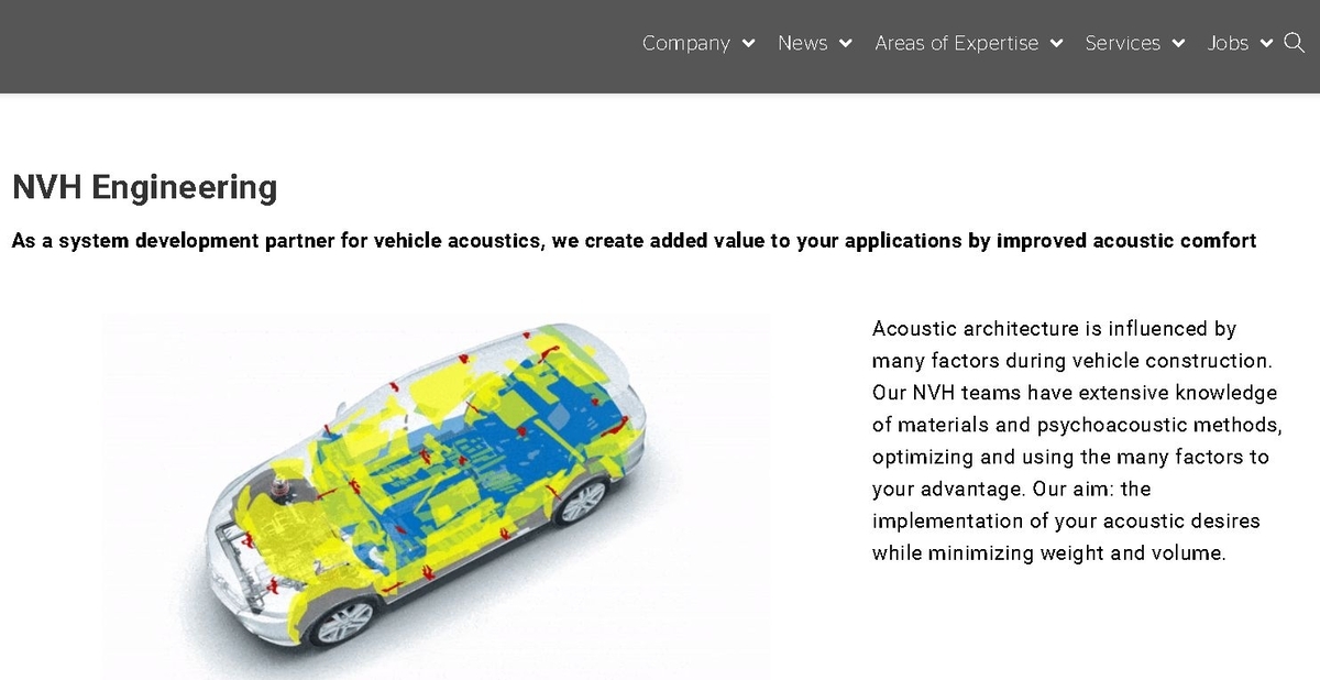 NVH Engineering/ コシゴエ・ショウゾウ - コシゴエ・ショウゾウ/ 論文、仕事など