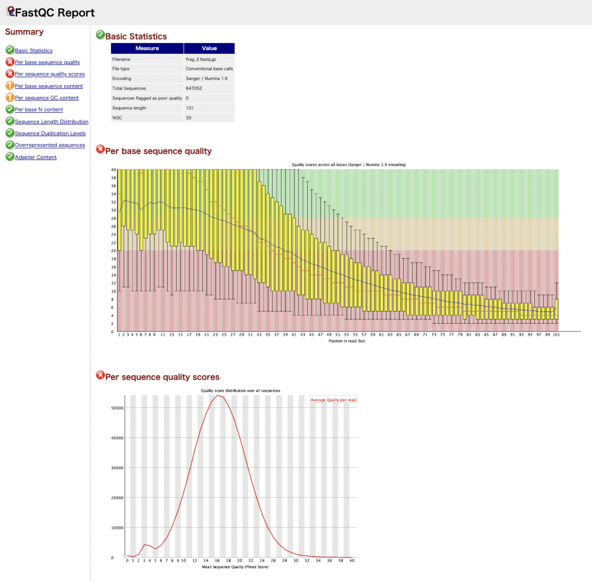 シーケンスリードのクオリティコントロール解析: fastqc、MultiQC、quack、fastpの基本設定と使い方 - 京橋のバイオ ...