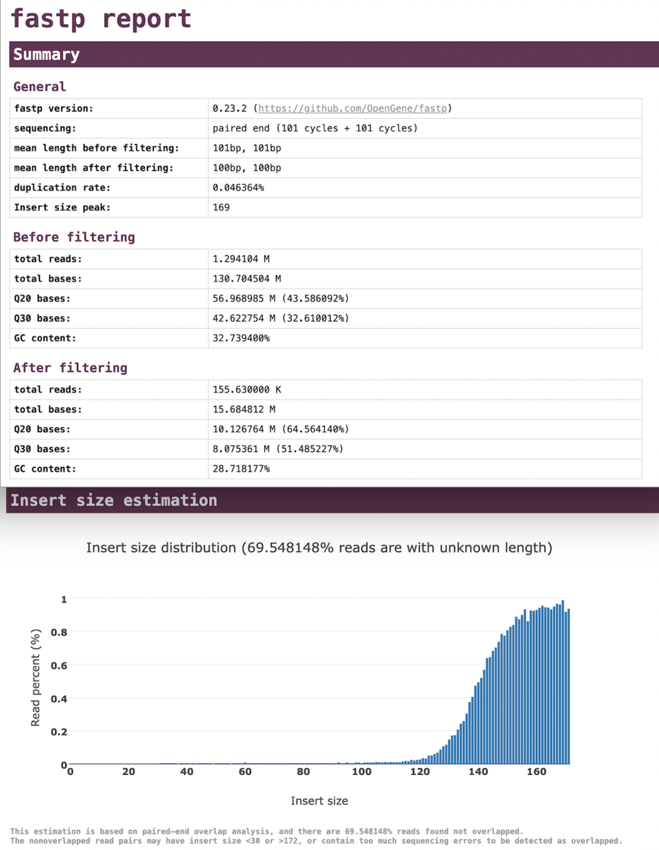 シーケンスリードのクオリティコントロール解析: fastqc、MultiQC、quack、fastpの基本設定と使い方 - 京橋のバイオ ...