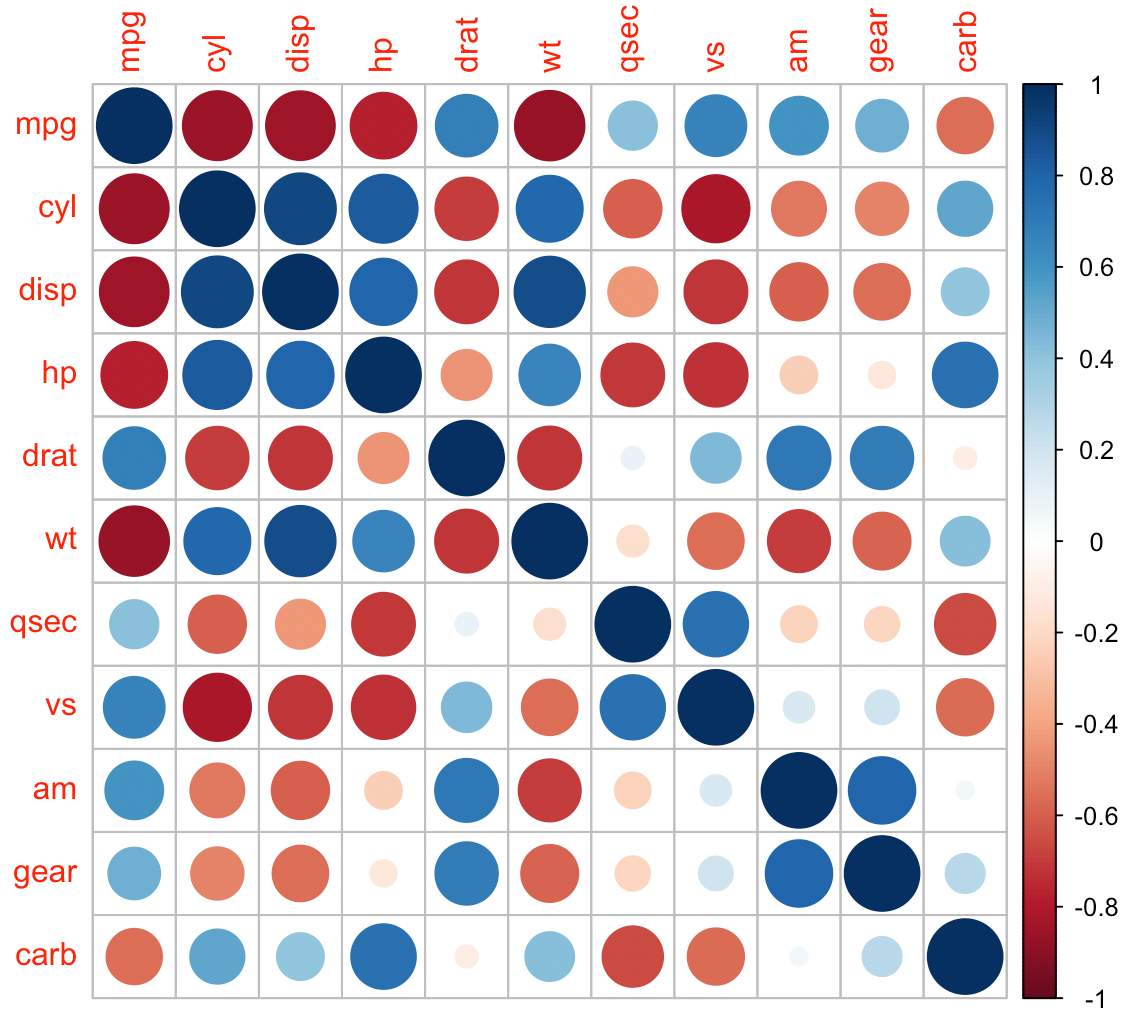 R言語でヒートマップ入門：インタラクティブなヒートマップでデータ分析をもっと楽しくしよう！！ - 京橋のバイオインフォマティシャンの日常