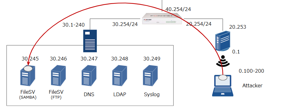 SAMBAとsmbclient / smbmap - SHlakH3 blog