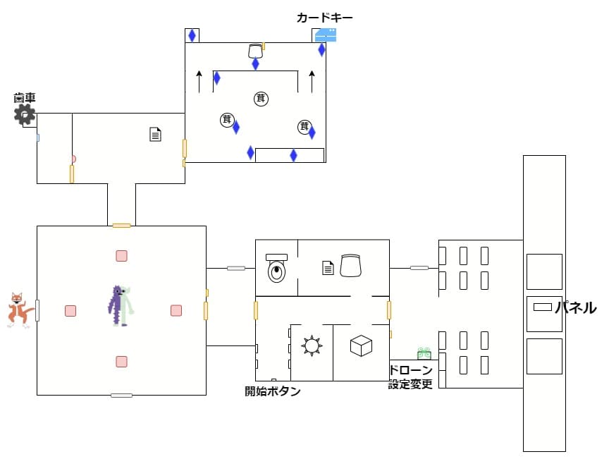 Garten of BanbanⅣ MAP攻略 - smart_thomas Blog