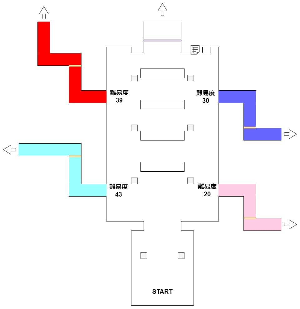 Escape the Backrooms Level FUN+ MAP攻略 - smart_thomas Blog