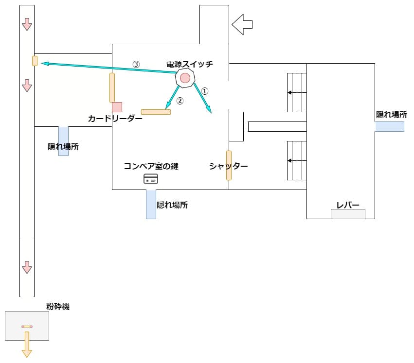 Poppy Playtime Chapter4 Part2 MAP攻略 - smart_thomas Blog