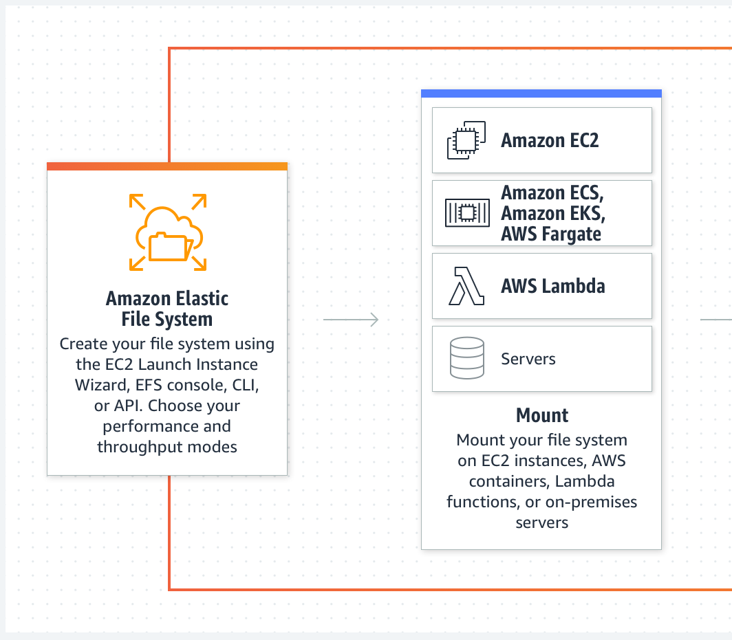 Hono + Deno で住所分割APIサーバーを2日で爆速実装する - inSmartBank