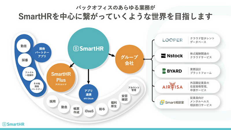 マルチプロダクト戦略実現に向けて、プロダクト基盤チームを立ち上げました - SmartHR Tech Blog