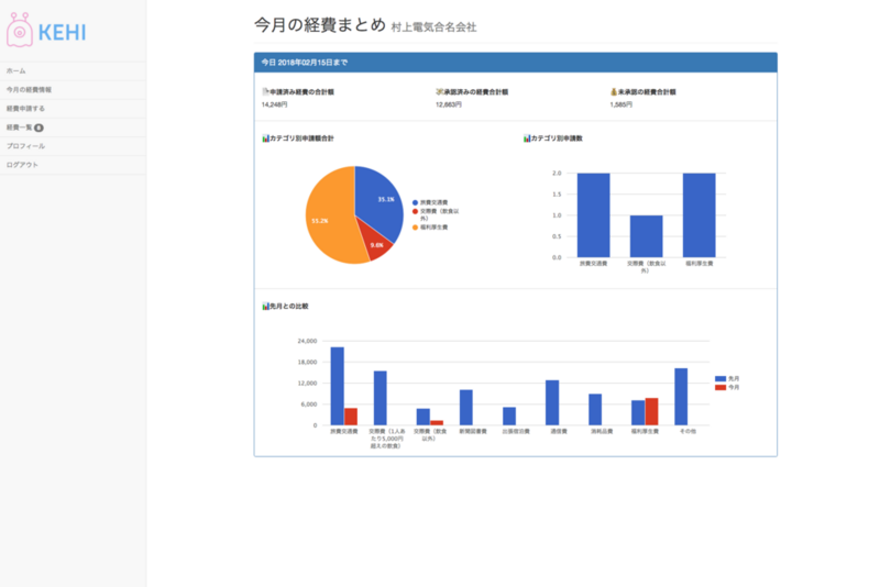 Ruby on Rails 初心者勢が SmartHR に入社して初めてのアプリを作るまで - SmartHR Tech Blog