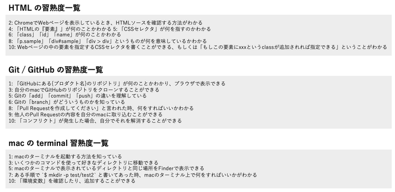 【SmartHRのQA連載：第4弾】E2E自動テストコードは怖くない〜プログラミング未経験者の挑戦と結果報告〜 - SmartHR Tech Blog