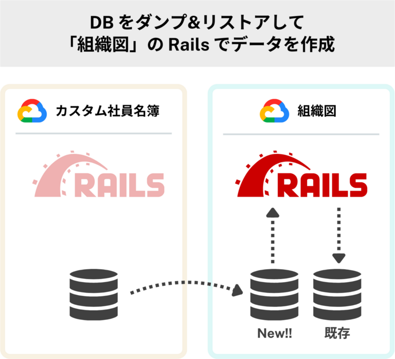 俺たちは安心・安全・高速にデータ移行を終わらせたい！ - SmartHR Tech Blog